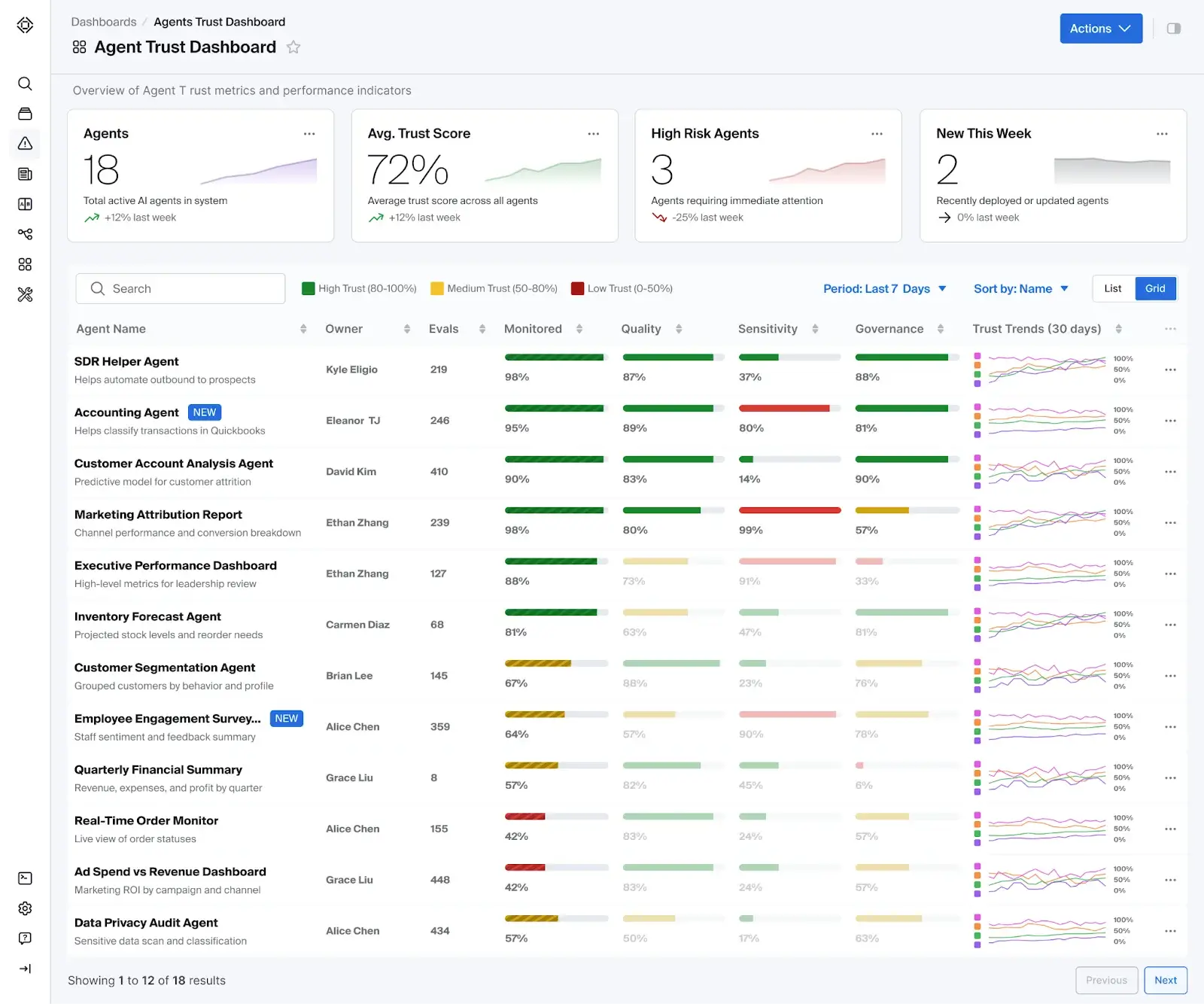 Full Bigeye Review 2025